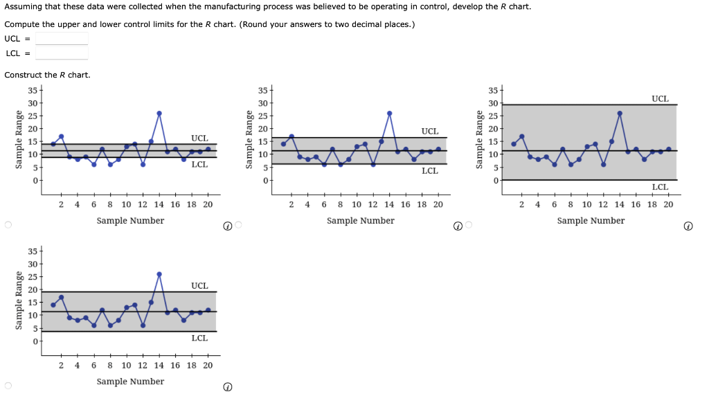 Solved Assuming that these data were collected when the | Chegg.com