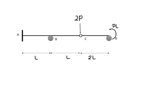 Solved Use Force Method to solve reaction forces at A B and | Chegg.com