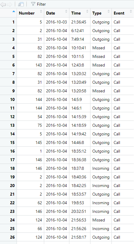 Solved Subjects: Tools and Techniques for Data | Chegg.com