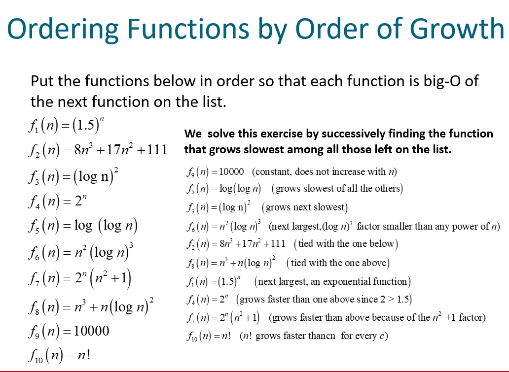 Solved Ordering Functions by Order of Growth. Use 10 | Chegg.com