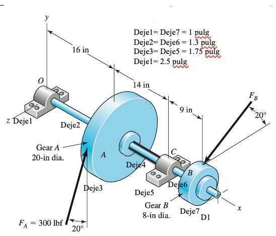 Solved As shown in the figure. The shaft is a Cold Rolled | Chegg.com