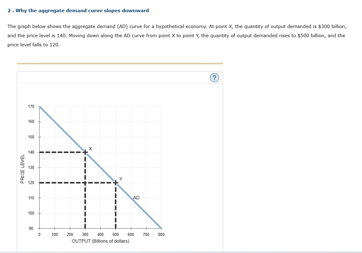Solved 2. Why the aggregate demand curve slopes downward The | Chegg.com