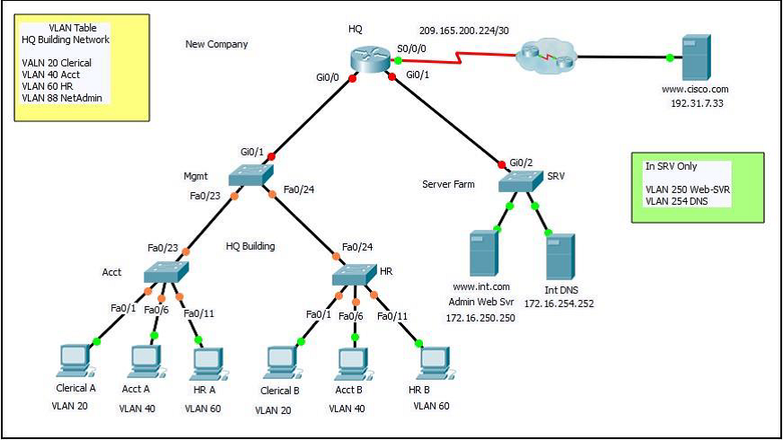 Solved Configure numbered standard IPv4 ACLs to filter | Chegg.com