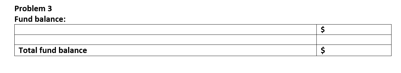 Solved Problem 3: Fund balance section of a permanent fund | Chegg.com