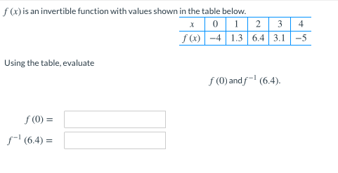 Solved f (x) is an invertible function with values shown in | Chegg.com