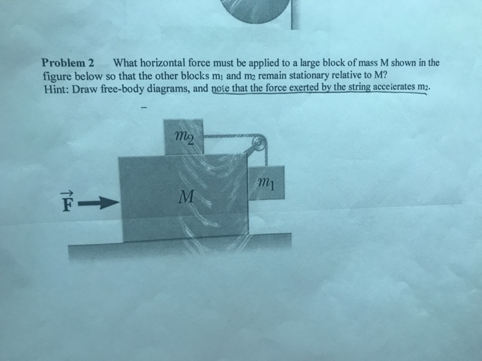 Solved Problem 5 An object of mass mi hangs from a string | Chegg.com