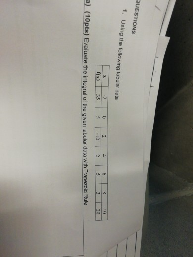 Solved QUESTIONS 1. Using the following tabular data a) | Chegg.com