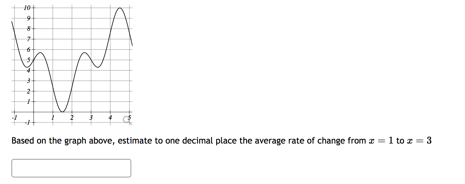 Solved Based on the graph above, estimate to one decimal | Chegg.com