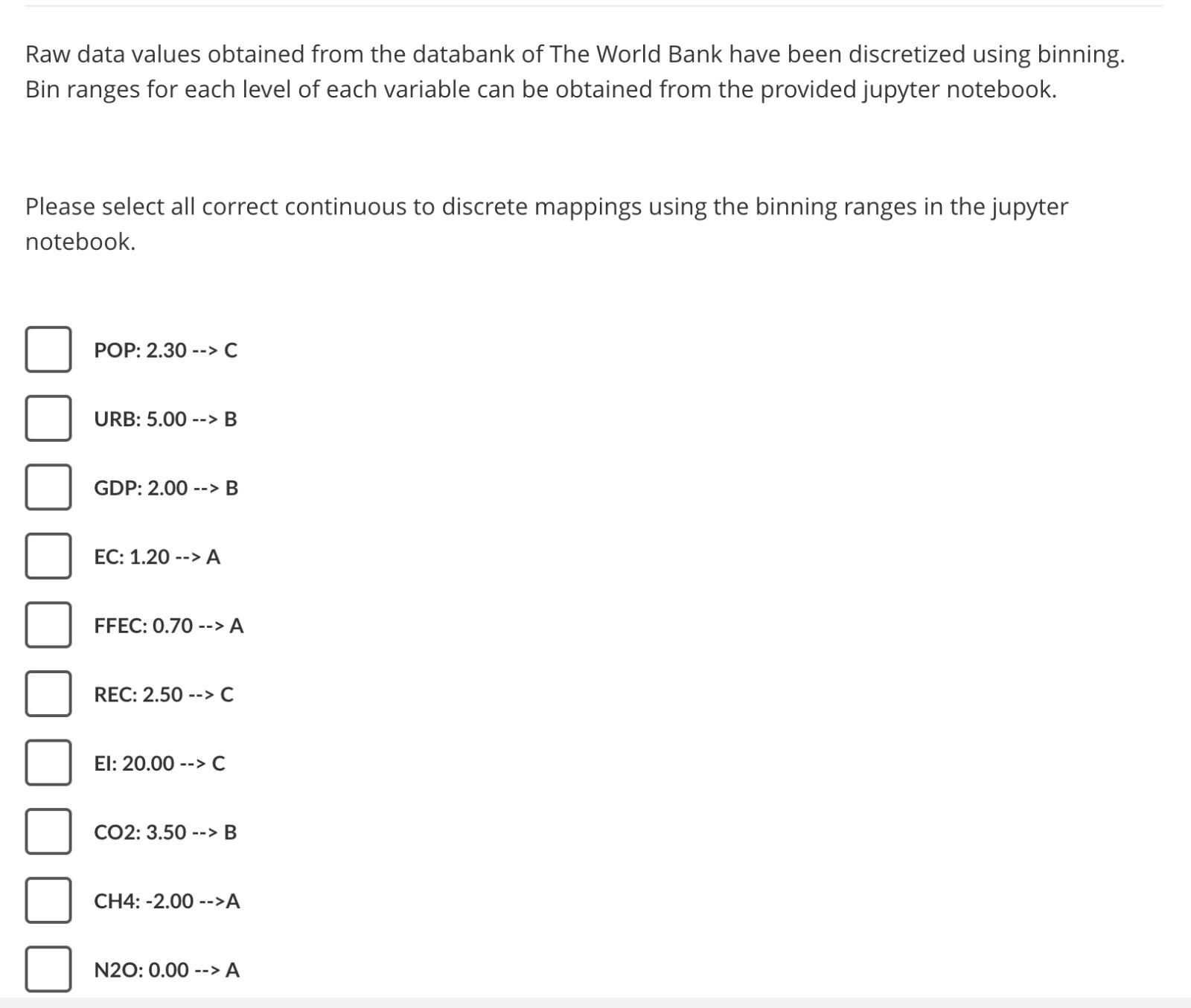 Solved Raw data values obtained from the databank of The | Chegg.com