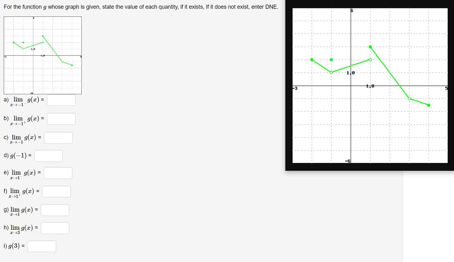 Solved Use the given graph of f to state the value of each | Chegg.com