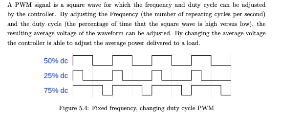 Solved A PWM signal is a square wave for which the frequency | Chegg.com
