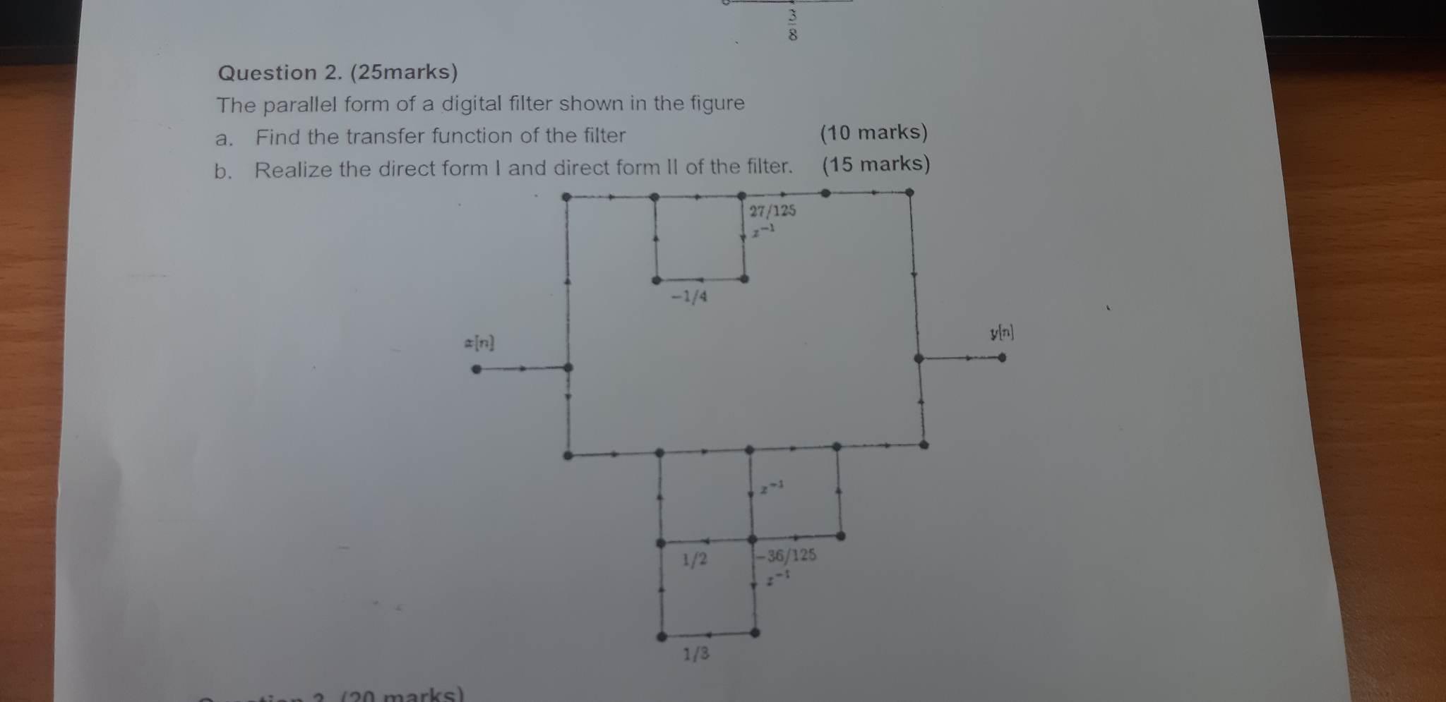 Solved Question 2. (25marks) The parallel form of a digital | Chegg.com