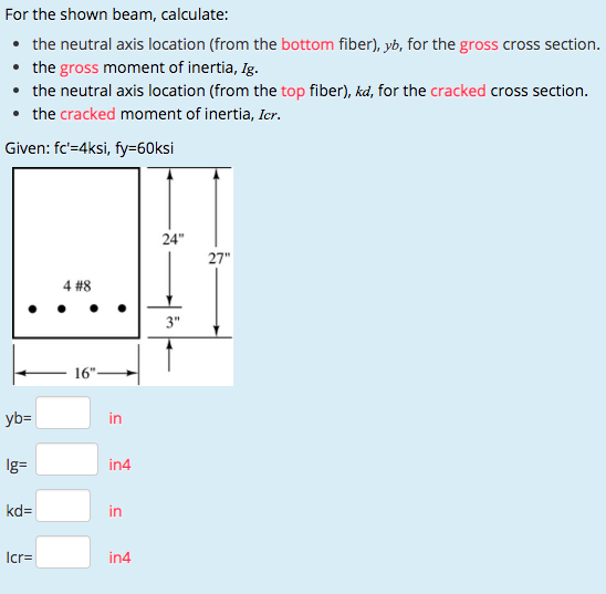 Solved For the shown beam, calculate: the neutral axis | Chegg.com