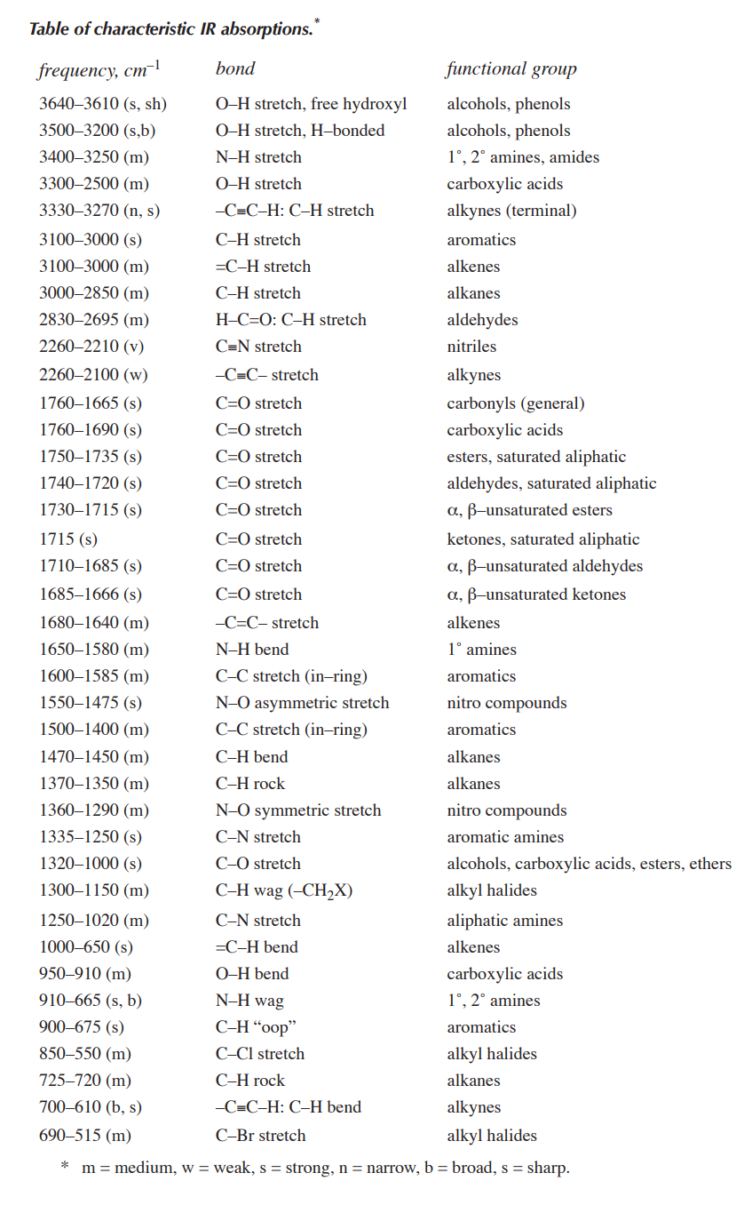 Solved Formula of the compound: C7H9 N (Use IR spectrum \& | Chegg.com
