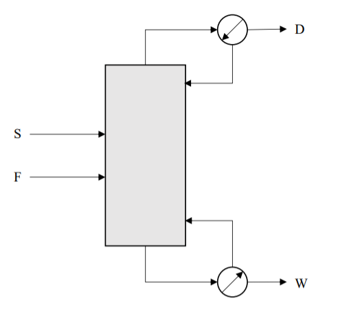 Solved You are investigating a distillation process for | Chegg.com