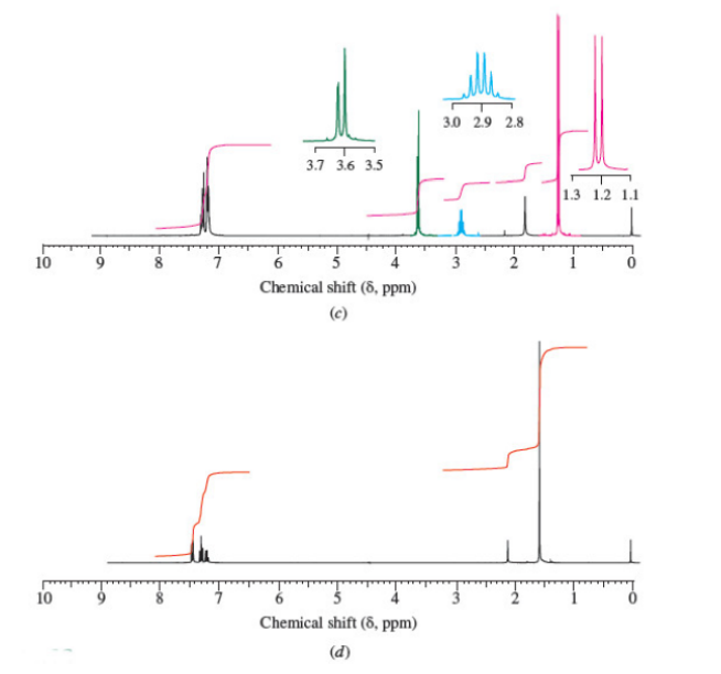 Solved Assign a structure for each alcohol with formula | Chegg.com
