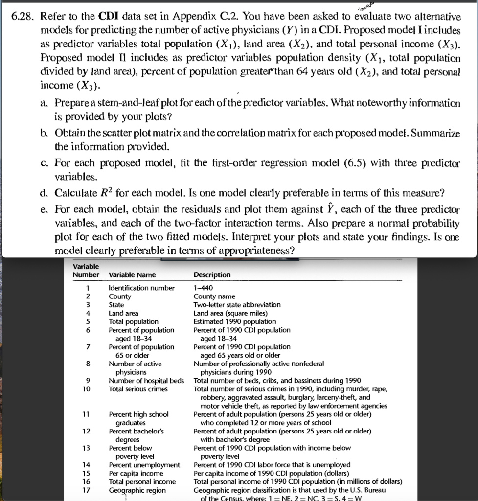 Solved 6.28. Refer to the CDI data set in Appendix C.2. You | Chegg.com