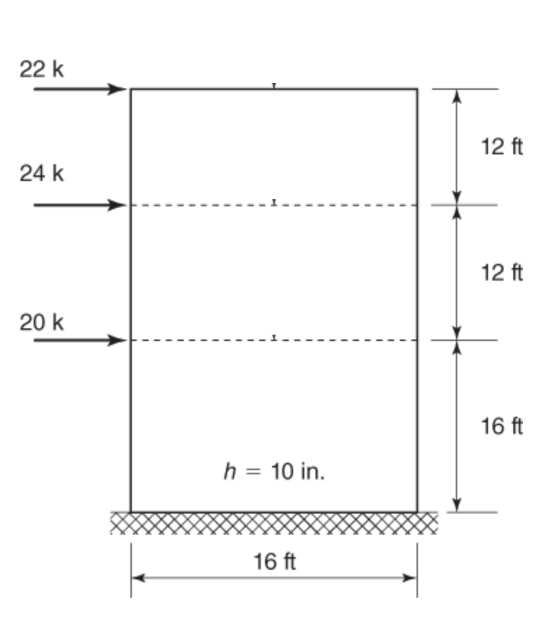 A shear wall is shown in the figure. The total shear | Chegg.com