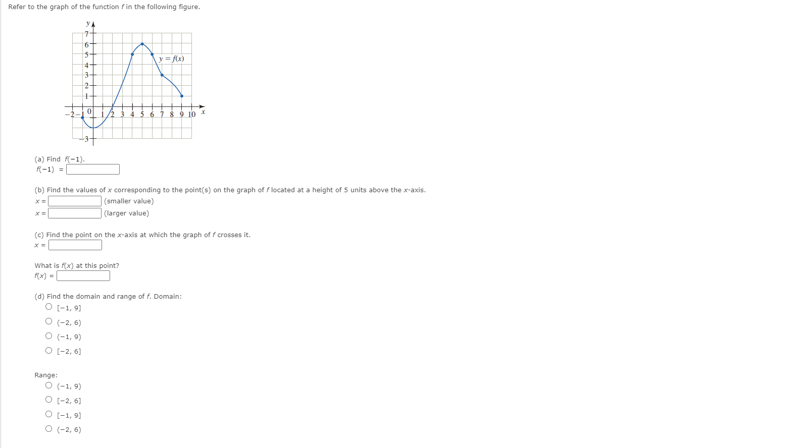 Solved Refer to the graph of the function fin the following | Chegg.com