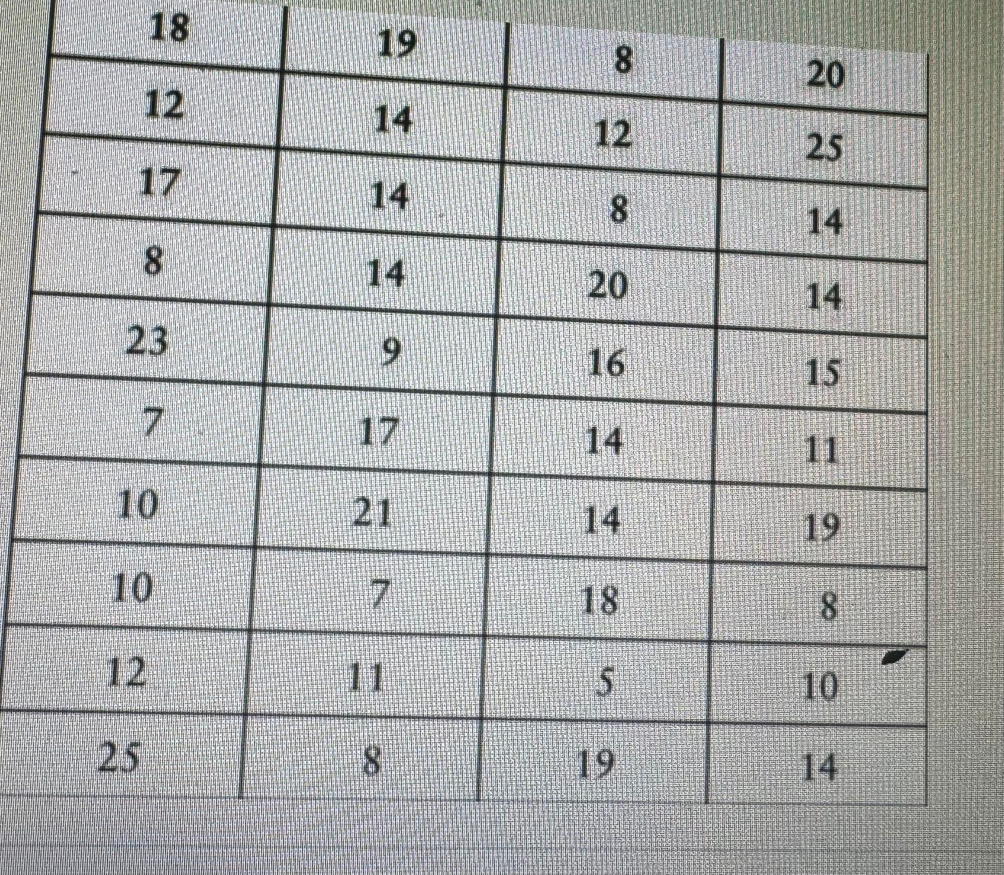 Solved A researcher has participants read a vignette that | Chegg.com