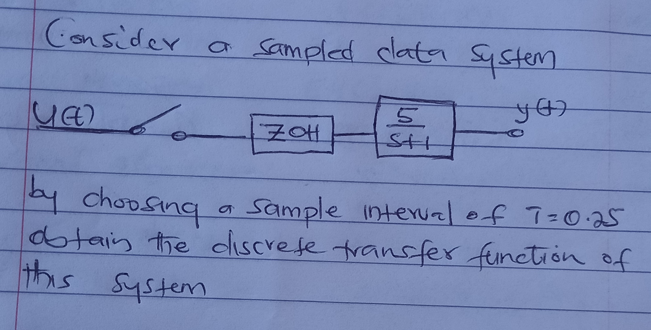 Solved Consider a sampled data system by choosing a sample | Chegg.com