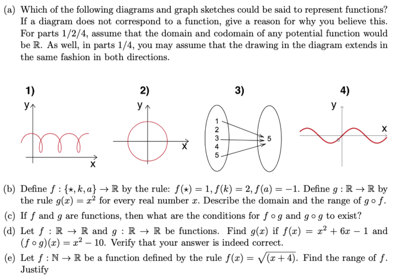 Solved (a) Which of the following diagrams and graph | Chegg.com