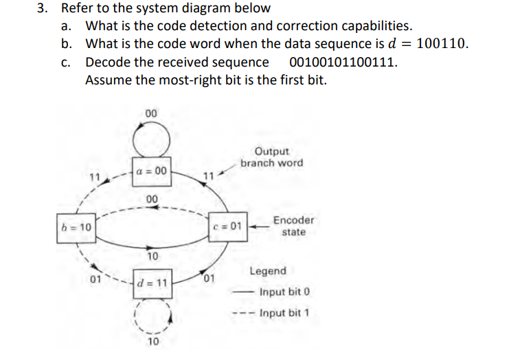 Solved 3. Refer to the system diagram below a. What is the | Chegg.com