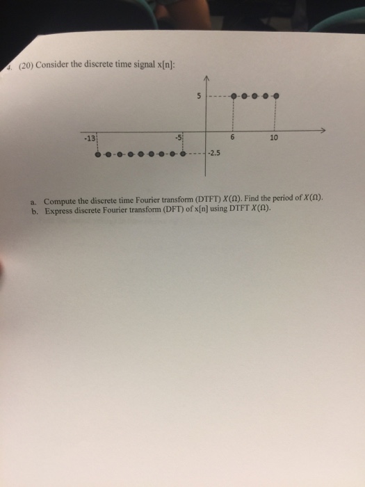 Solved Consider the discrete time signal x[n]: a. Compute | Chegg.com