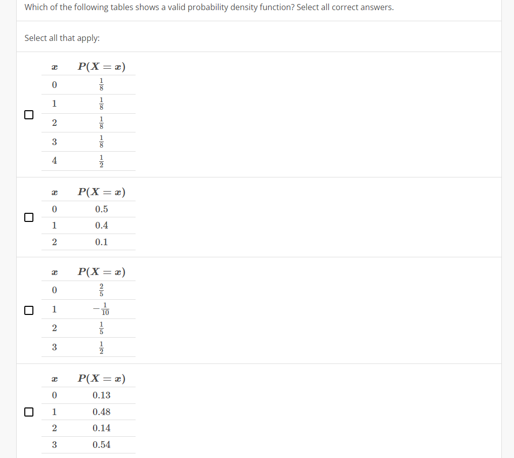 Solved Which of the following tables shows a valid | Chegg.com