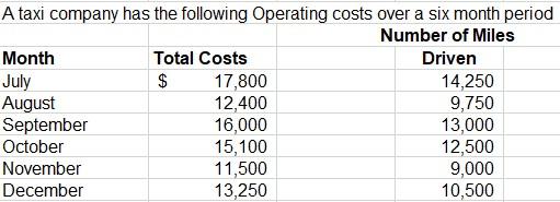 Solved Use the high-low method to calculate variable and | Chegg.com
