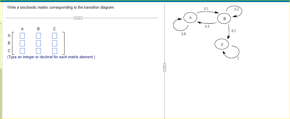 Solved Write a stochastic matrix corresponding to the | Chegg.com
