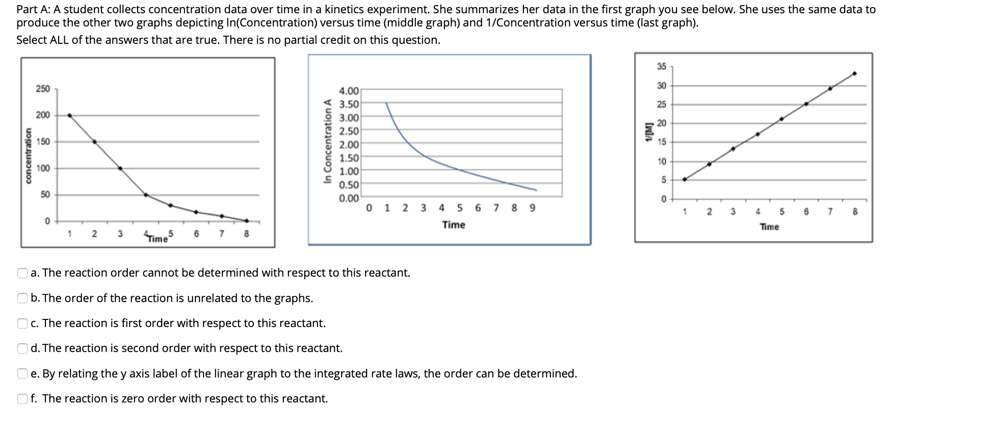 Solved Part A: A student collects concentration data over | Chegg.com