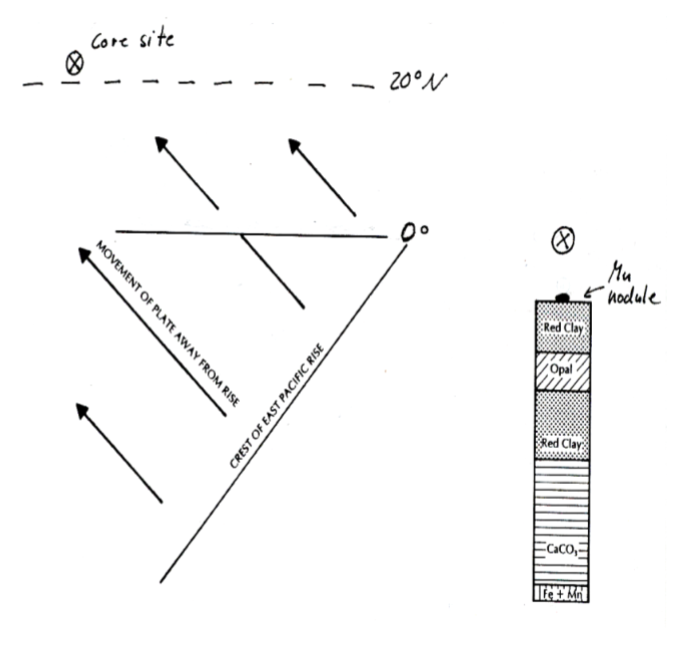Solved In the diagram to the right, X marks the spot of a | Chegg.com
