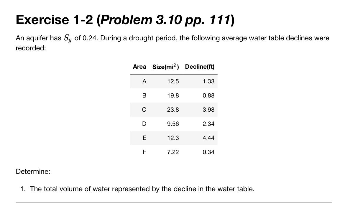 Solved A confined aquifer has a specific storage of | Chegg.com