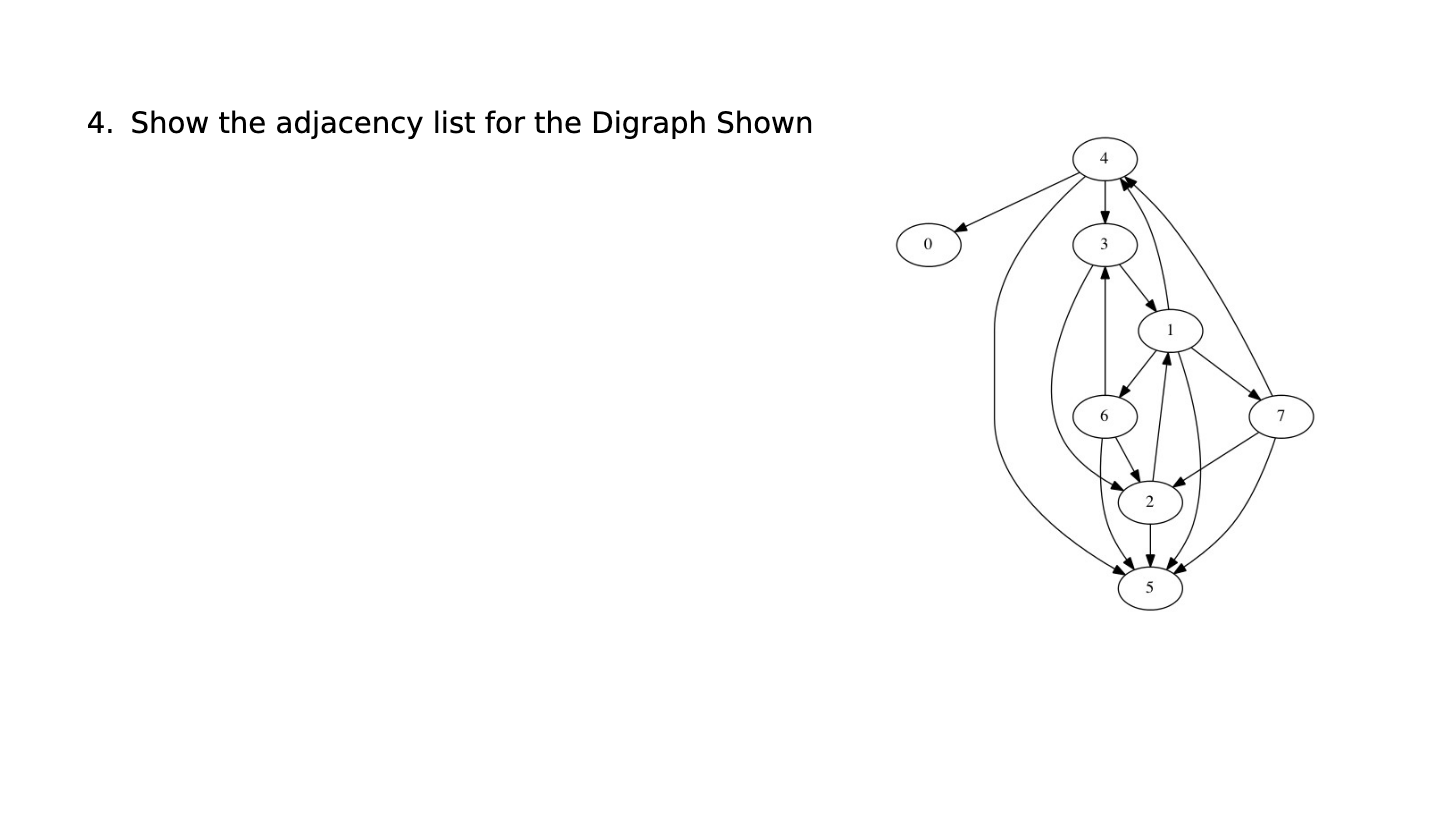Solved 4. Show the adjacency list for the Digraph Shown | Chegg.com