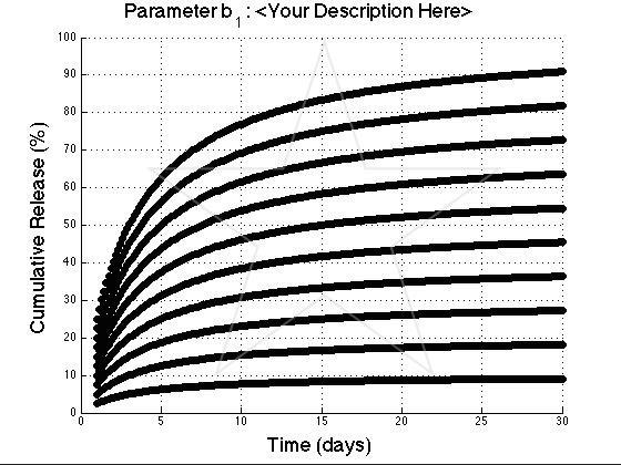 Solved Use Matlab Follow Objectives Write Code where it says | Chegg.com