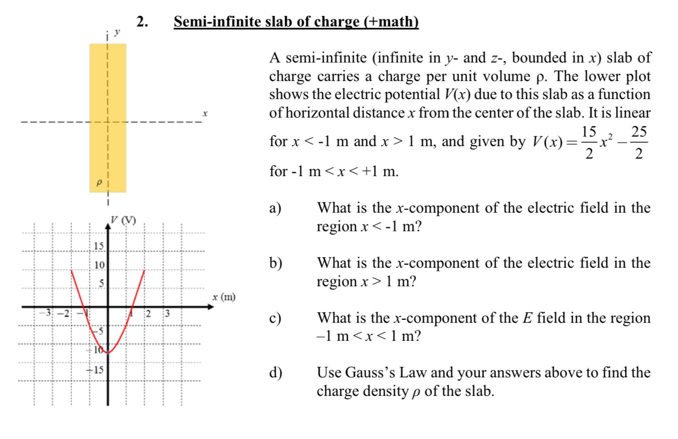 Solved 2. Semi-infinite slab of charge (math) A | Chegg.com