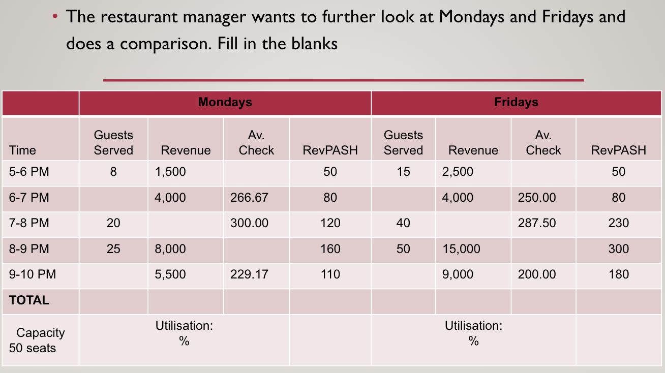 Solved Revenue management Given Total | Chegg.com