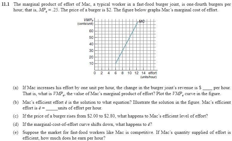 Solved 1.1 The marginal product of effort of Mac, a typical | Chegg.com