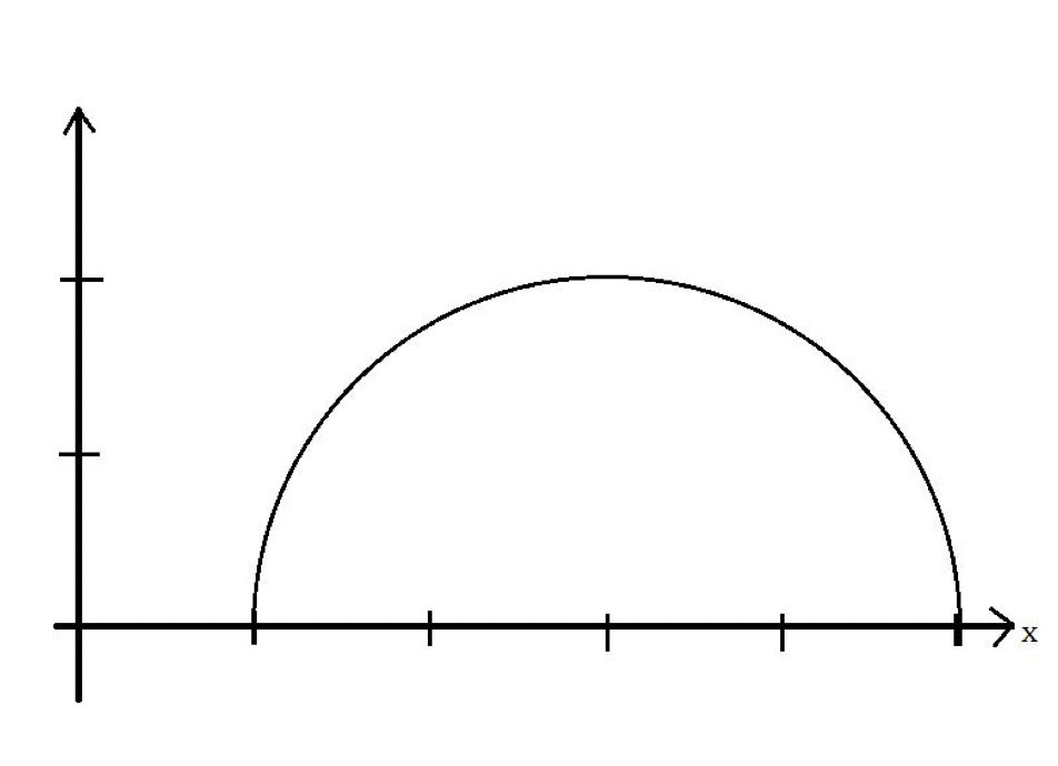 Solved Attached, you will find three copies of the graph of | Chegg.com