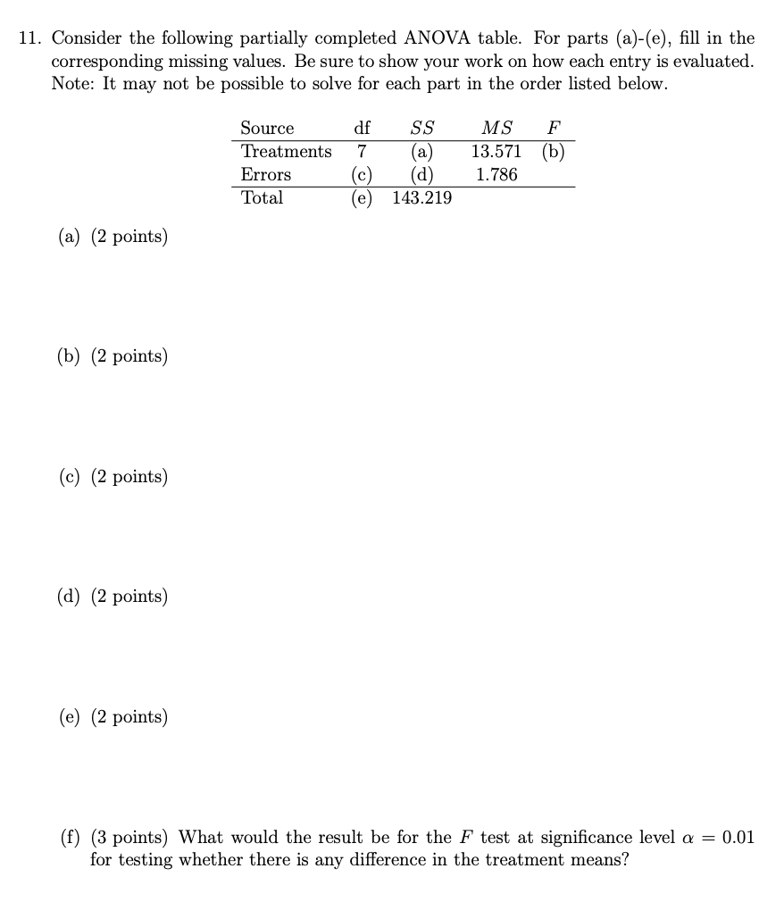 Solved 11. Consider the following partially completed ANOVA | Chegg.com
