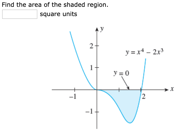 Solved Find the area of the shaded region. square units y= | Chegg.com