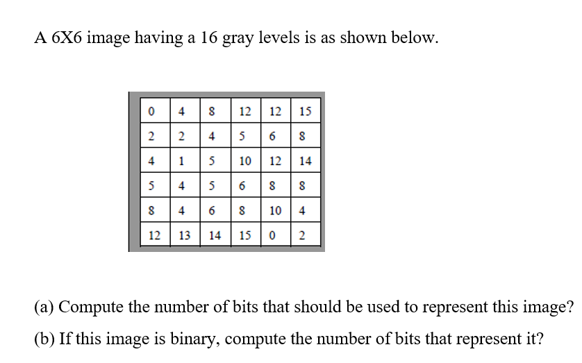 Solved A 6X6 image having a 16 gray levels is as shown | Chegg.com