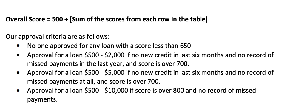 Solved Write an expression in Python, that will calculate a | Chegg.com