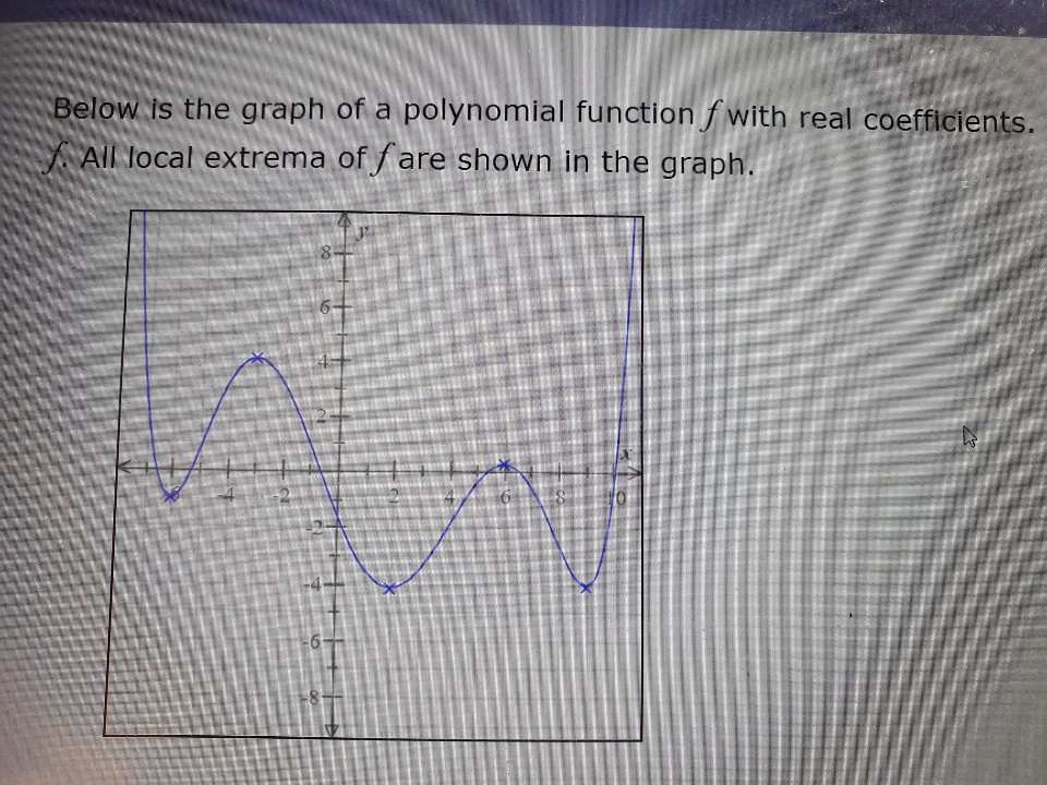 Solved Below is the graph of a polynomial function with real | Chegg.com