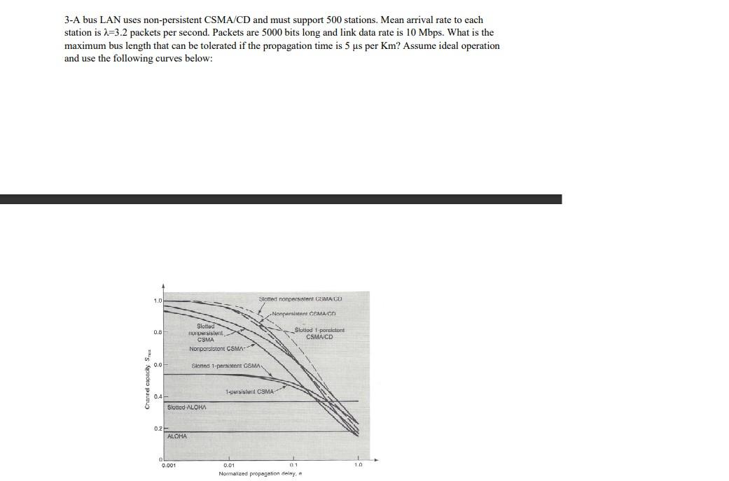 Solved 3-A bus LAN uses non-persistent CSMA/CD and must | Chegg.com