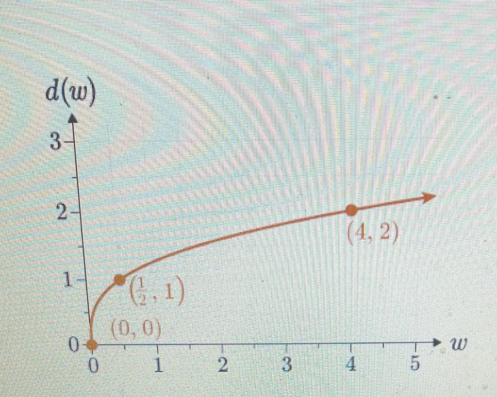 Solved The relationship between the size of a cube d based | Chegg.com