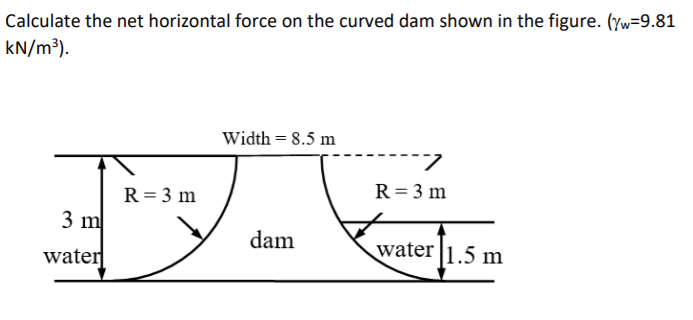 Solved Calculate the net horizontal force on the curved dam | Chegg.com