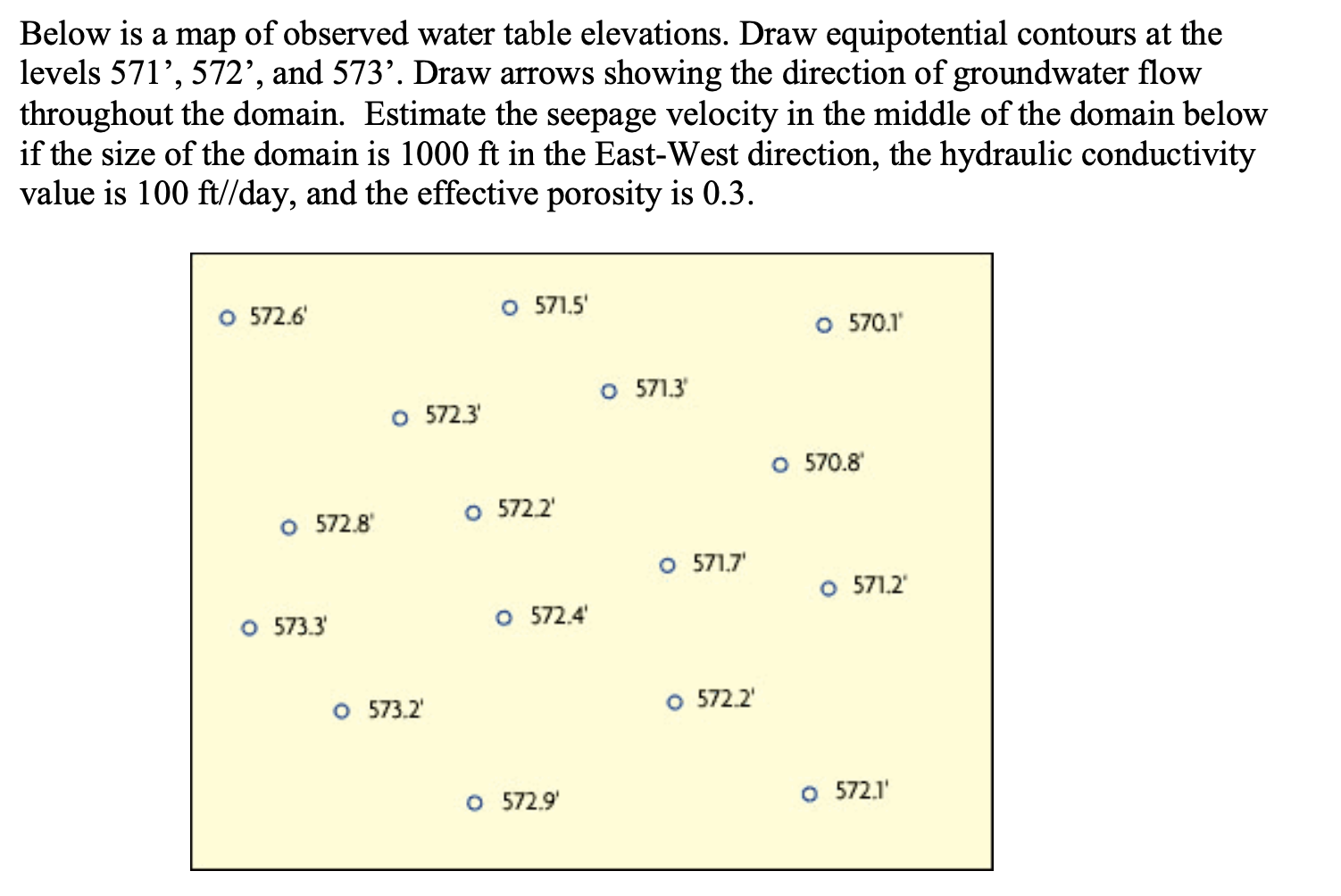Solved Below is a map of observed water table elevations. | Chegg.com