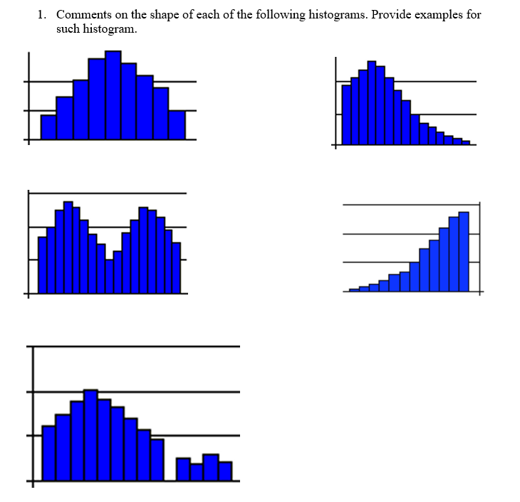 Solved 1. Comments on the shape of each of the following | Chegg.com